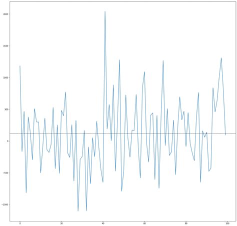 Monte Carlo In Python Askpython