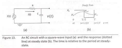 Solved For The Circuit Of Figure A And Assuming That Chegg