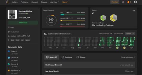 Coding Dsa Leetcode Roushan Mishra