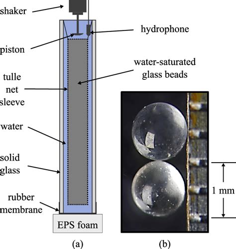 Color Online A Schematic Of The Layered Waveguide Experiment Is Shown