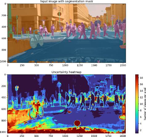 Figure 1 From Conformal Semantic Image Segmentation Post Hoc