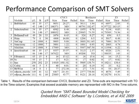 The Satisfiability Modulo Theories Library SMT LIB Ppt Download