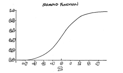 Explain Deep Neural network and Shallow neural networks? | i2tutorials