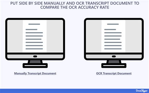 What Is Ocr Accuracy And How To Measure It