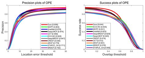 applied sciences free full text learning spatial temporal