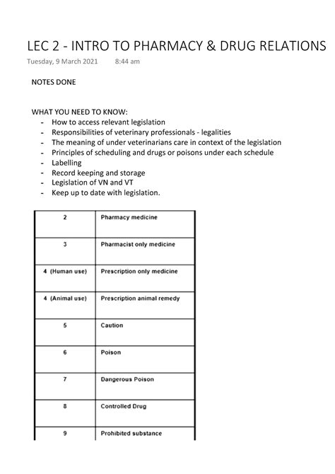 Vets1005 Lecture Summaries Notes Done What You Need To Know How To Access Relevant