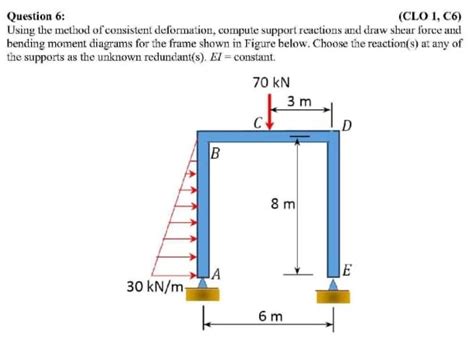 Solved Question Using The Method Of Consistent Chegg