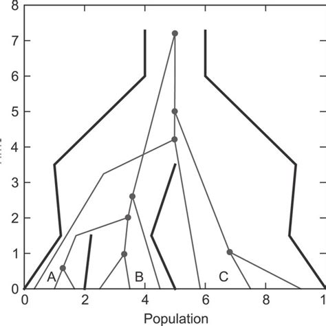 Pdf Bayesian Inference Of Species Trees From Multilocus Data