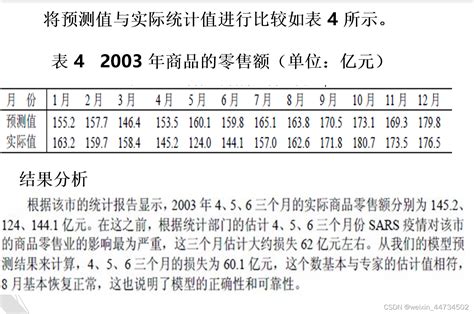 灰色预测模型gm11概述模型推导matlab实现案例灰色预测模型绝对误差计算公式 Csdn博客