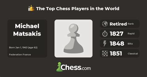 Michael Matsakis Top Chess Players