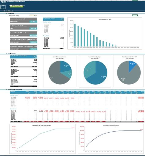 Debtloan Analysis Excel Template Bundle Eloquens
