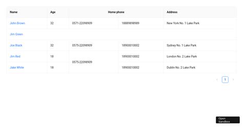ColSpan And RowSpan Antd Codesandbox