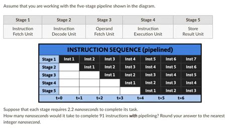 solved assume that you are working with the five stage pipeline shown