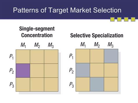 Identifying Market Segments And Targets Marketing Management By Kotler Keller Ppt