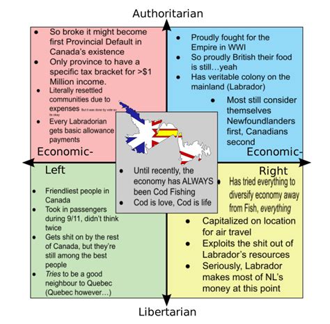 Newfoundland And Labrador Poli Compass 413 Done Moving To Qwebec