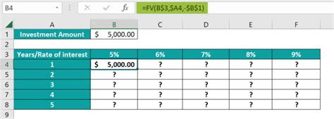 Symbol In Excel Definition Examples How To Use For Cell Reference
