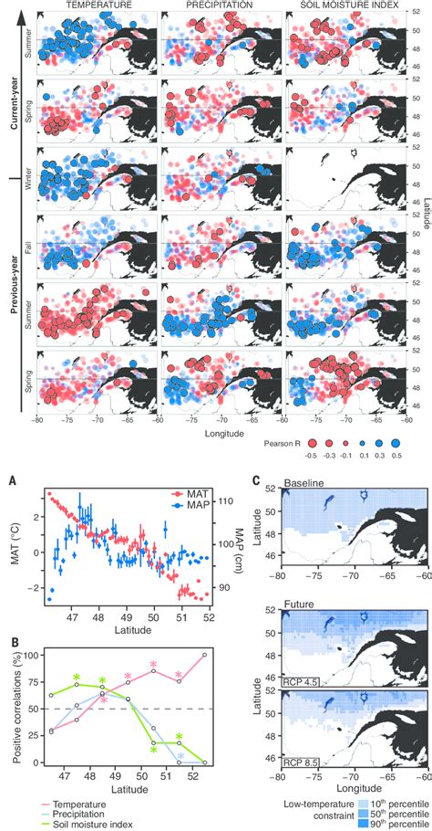 Latitudinal And Temporal Shift In Temperature Water Availability And