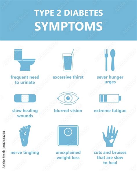 Type 2 Diabetes Symptoms Stock Vector Adobe Stock