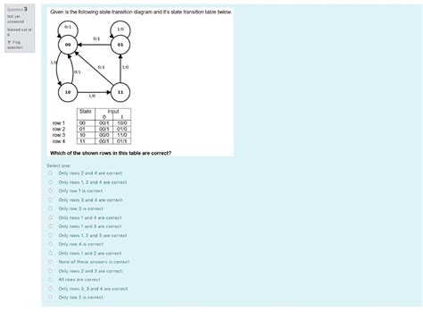 Solved Given Is The Following State Transition Diagram And Chegg Com