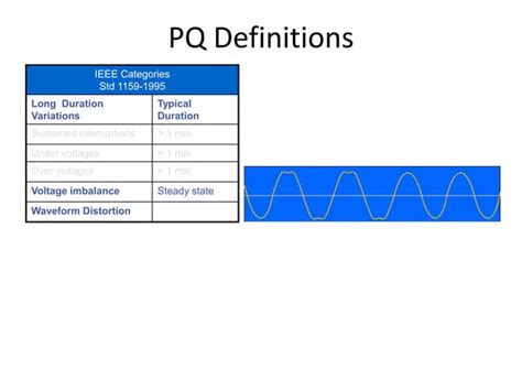 Power Quality Mitigation Techniques2 Pptx