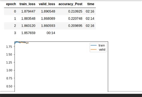 Semtorch A Semantic Segmentation Library Build Above Fastai Fastai