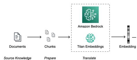 aws ai ml step by step hands on labs and project works