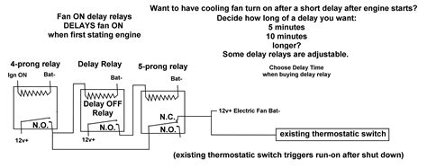 Electric Fan Does Not Shut Off Xj S Jag Lovers Forums