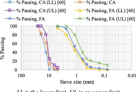 Figure 1 From Evaluation Of Reactivity Indexes And Durability