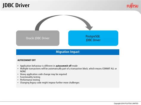 Postgresql Enterprise Class Features And Capabilities Ppt