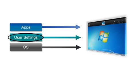 Citrix Upm Module For The Wem Hydration Kit