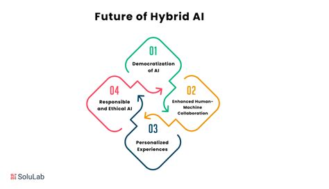 Why Businesses Are Turning To Hybrid Ai For Smarter Automation