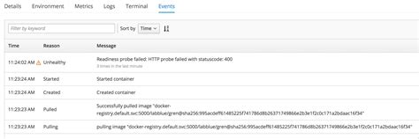 OpenShift Health Checks Dev Devs