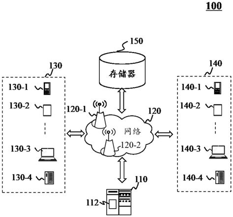 System And Method For Allocating Service Requests Eureka Patsnap