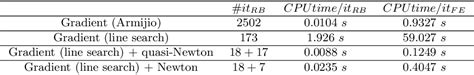 Table 2 From A Certified Reduced Basis Method For Pde Constrained