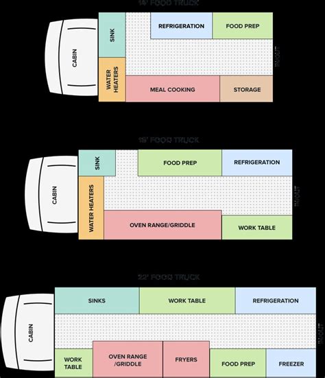 Food Truck Layout And Design Ideas