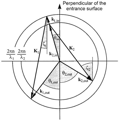 Temporal Evolution Of Diffraction Efficiency Indir For A Grating With A