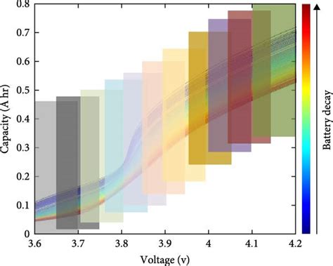 Li‐ion Battery State Of Health Estimation Based On Short Random Charging Segment And Improved