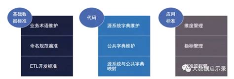 数字化转型系列主题：数据中台建设方法论 数据中台建设方案 csdn博客