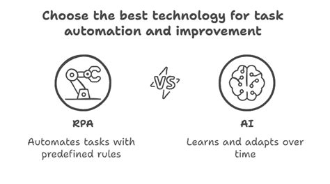 Is Rpa Part Of Ai Rootstack