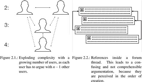 Figure 21 From Decision Making With Argumentation Graphs Semantic