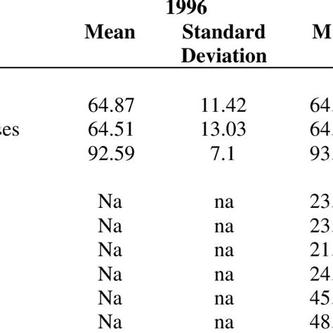Summary Statistics For Continuous Variables Download Table
