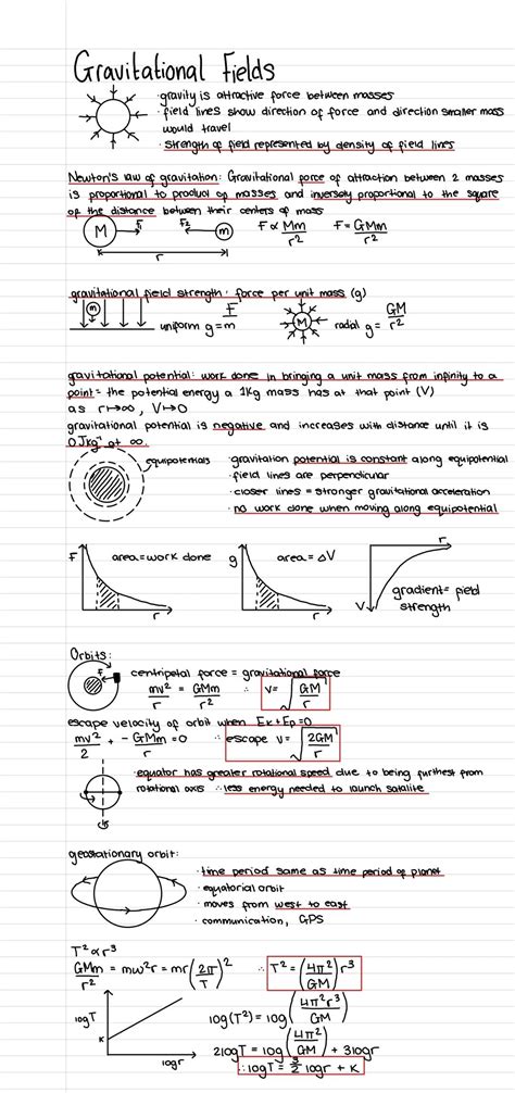 Gravitational Fieldsgravity Is Attractive Force Between Massesfield