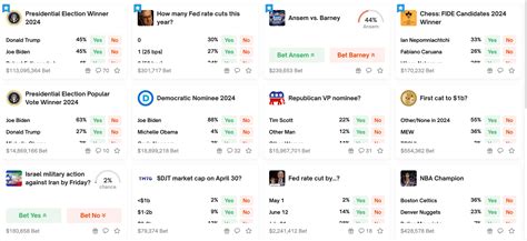What Is Polymarket And How Does It Work Guide Tastycrypto