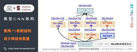ShowMeAI知识社区