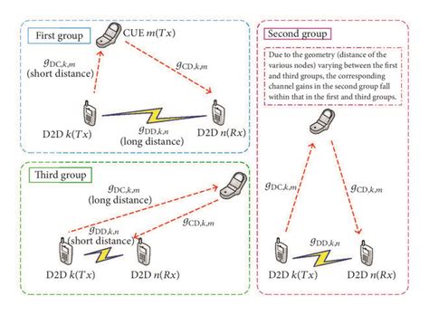 Grouping Illustration For A Cellular Network Download Scientific Diagram