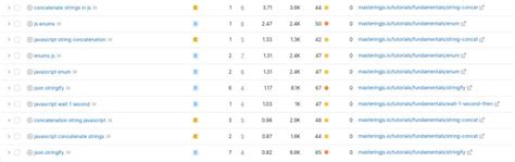 Valeri Karpov On Linkedin Seo Webdevelopment