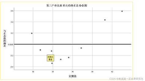 【多元统计分析】均值向量和协方差阵的检验——spss上机实验多元统计分析何晓群第五版实验报告 Csdn博客