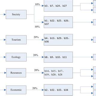 SPSS Experiment Process Diagram Download Scientific Diagram