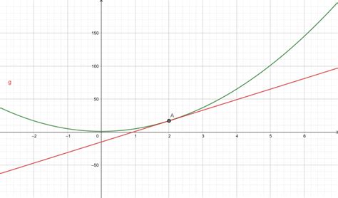 linearization calculator online solver with free steps