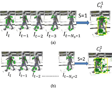 Cloud For Different Temporal Scale S A S 1 B S 2 Download